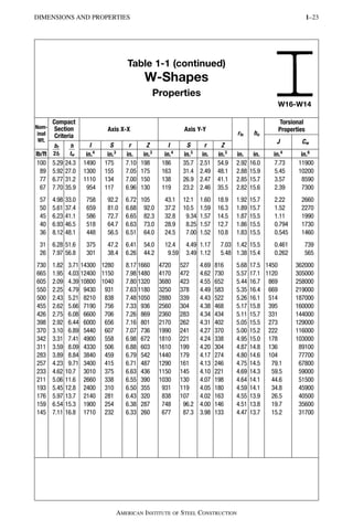 STRUCTURAL SHAPES_AISC14_DIMENSIONS_DESIGNATIONS.pdf