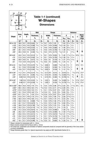 STRUCTURAL SHAPES_AISC14_DIMENSIONS_DESIGNATIONS.pdf