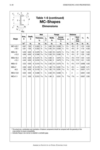 STRUCTURAL SHAPES_AISC14_DIMENSIONS_DESIGNATIONS.pdf