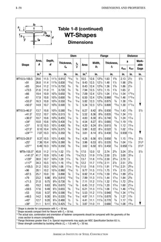 STRUCTURAL SHAPES_AISC14_DIMENSIONS_DESIGNATIONS.pdf