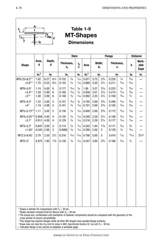 STRUCTURAL SHAPES_AISC14_DIMENSIONS_DESIGNATIONS.pdf