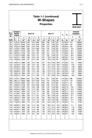 STRUCTURAL SHAPES_AISC14_DIMENSIONS_DESIGNATIONS.pdf
