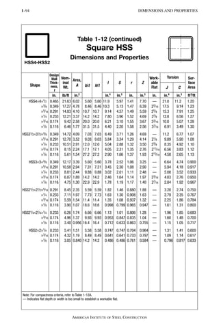 STRUCTURAL SHAPES_AISC14_DIMENSIONS_DESIGNATIONS.pdf