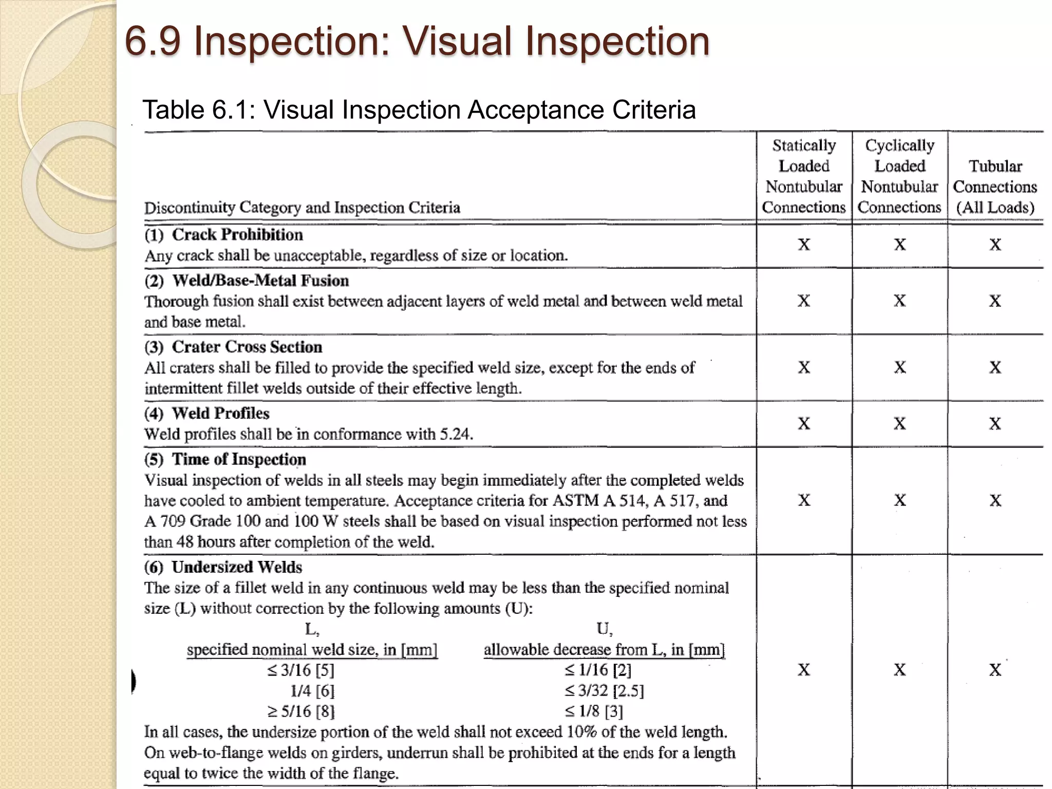 Structural Steel Welding Inspection | PPTX