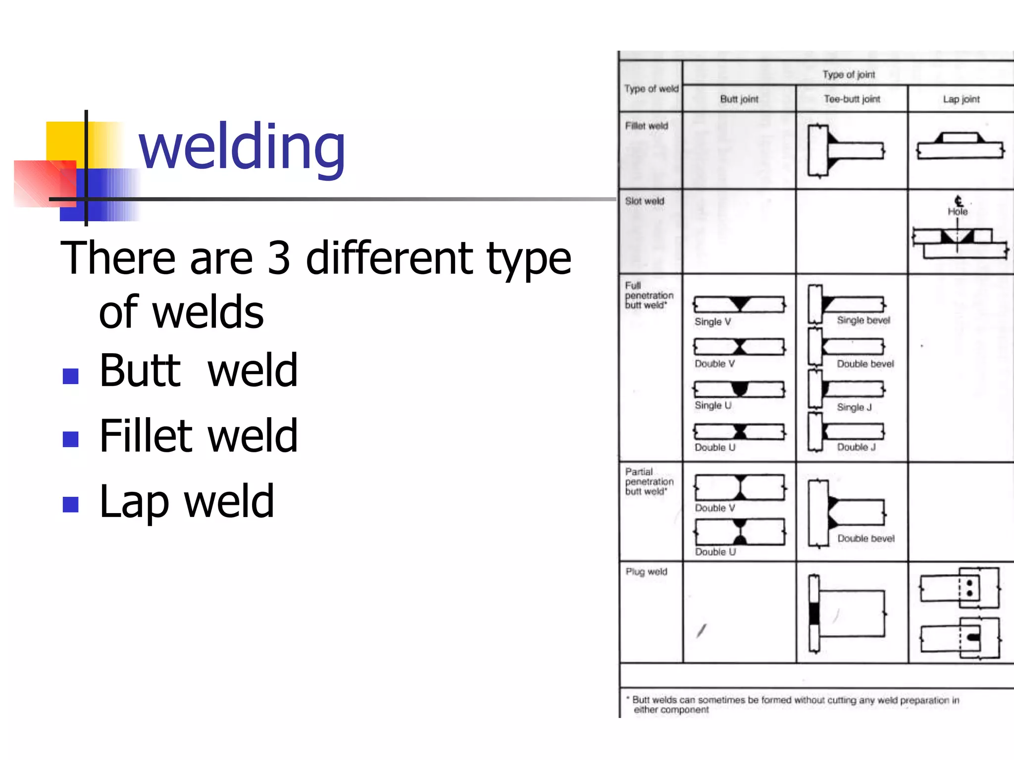 structural_steel.pptx