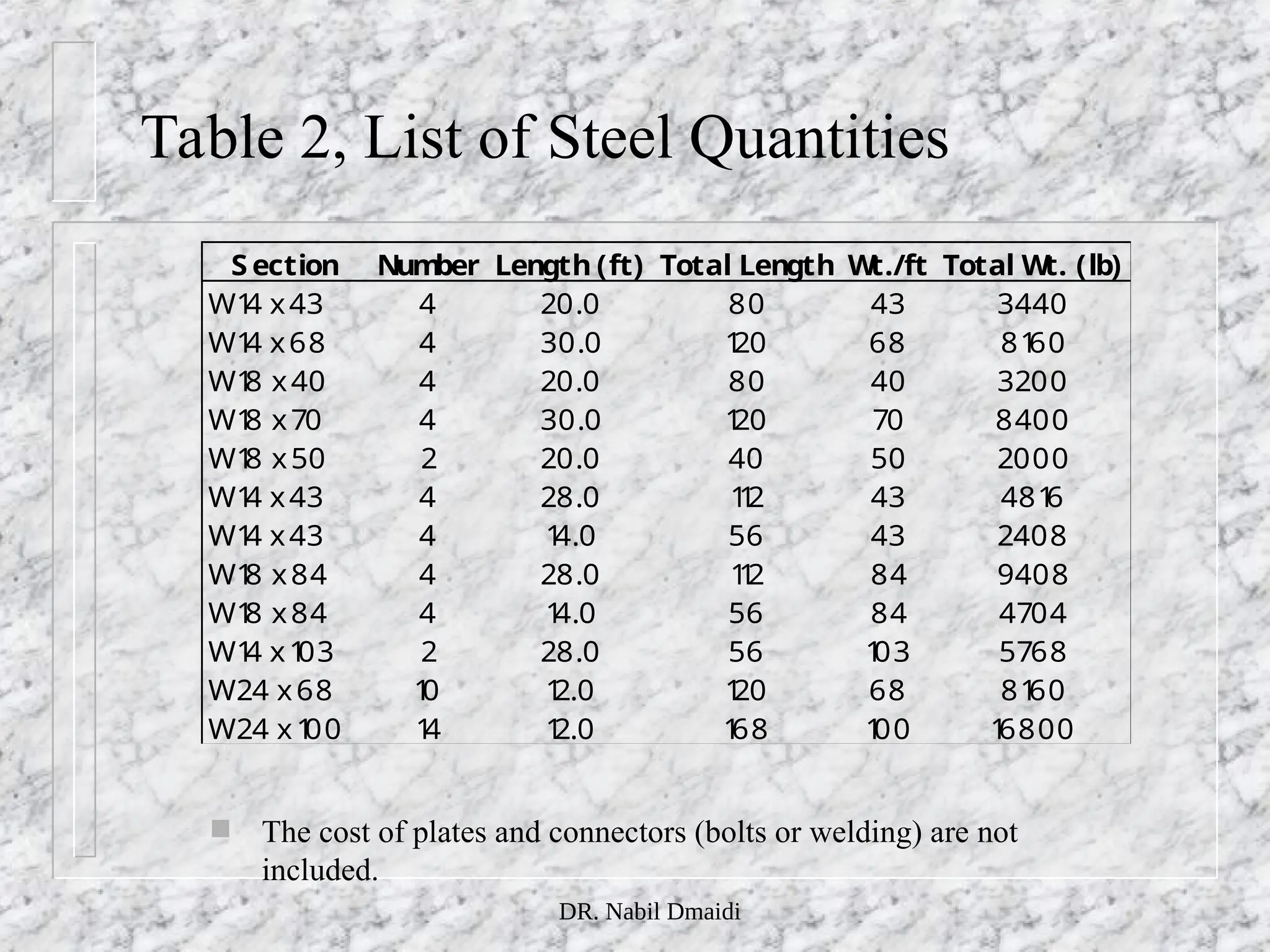 Structural Steel Mechanics of materials | PPT