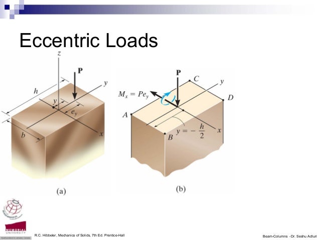 Structural steel design : beam-columns