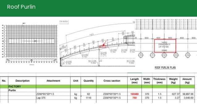 Structural Steel Estimating Presentation | Union Technincal Outsource.pptx