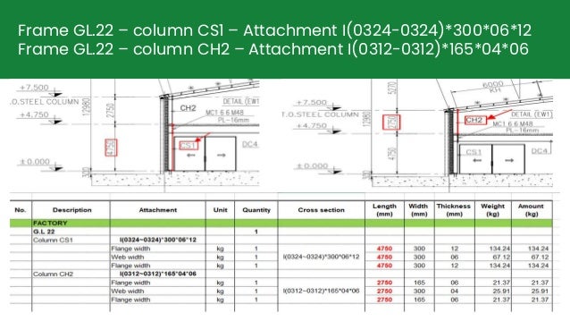 Structural Steel Estimating Presentation | Union Technincal Outsource.pptx