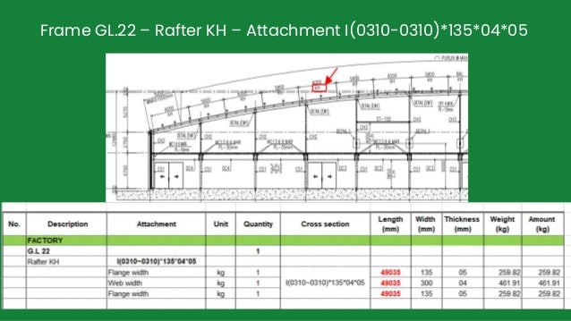 Structural Steel Estimating Presentation | Union Technincal Outsource.pptx