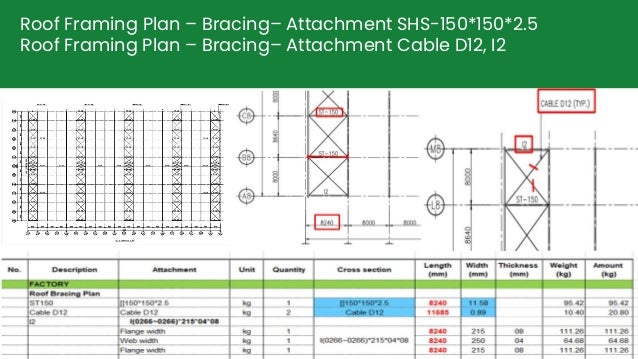 Structural Steel Estimating Presentation | Union Technincal Outsource.pptx