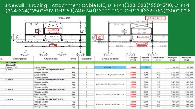 Structural Steel Estimating Presentation | Union Technincal Outsource.pptx