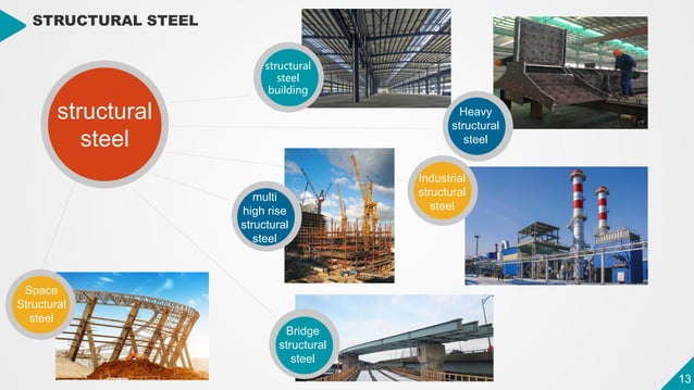 Structural steel fabrication | PDF