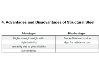 Structural Steel Mod 3.pdfjjwjjejkskdkd | PDF