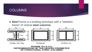 Structural Steel works.pptx
