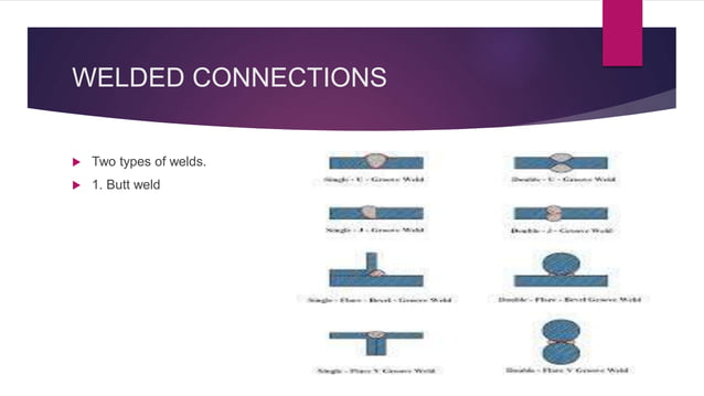 Structural Steel works.pptx | Physics | Science
