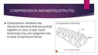 Structural Steel works.pptx