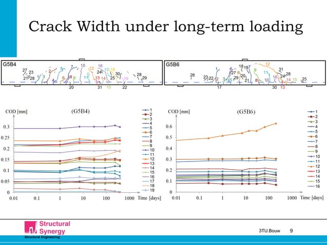 Structural Synergy presentation | PPT | Civil Engineering Industry ...