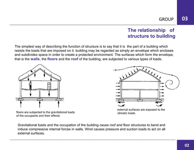 structural system.pdf