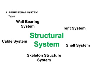 Structural System.pptx