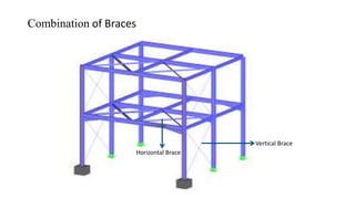 Structural System integration of ststem.pptx