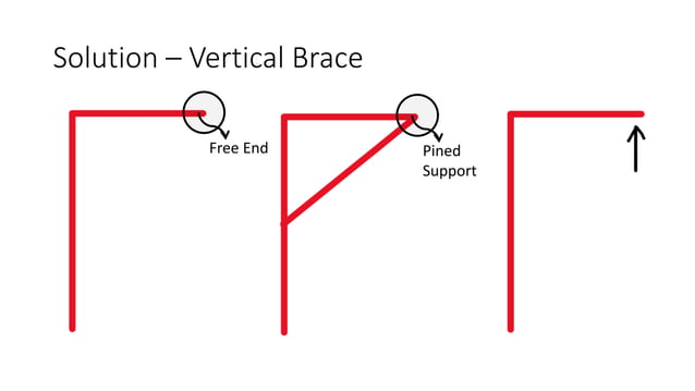 Structural System integration of ststem.pptx