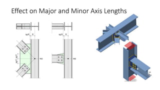 Structural System integration of ststem.pptx