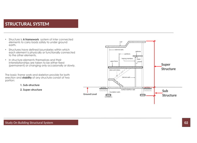 STRUCTURAL SYSTEM ANALYSISfdffgfgdbv.pptx