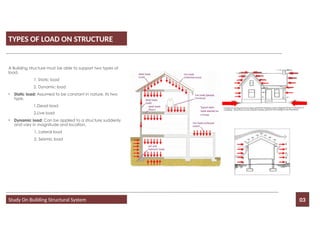 STRUCTURAL SYSTEM ANALYSISfdffgfgdbv.pptx