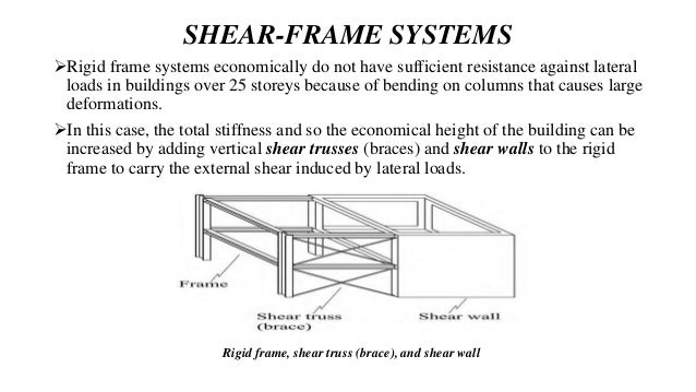 Structural systems and aerodynamic in multi stoery buildings