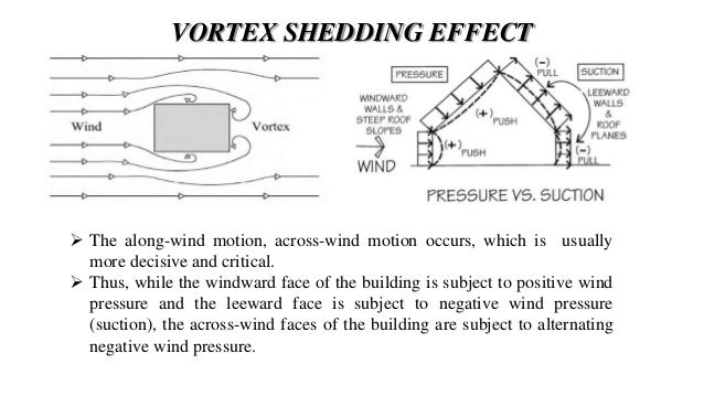 Structural systems and aerodynamic in multi stoery buildings