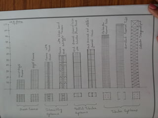 Structural systems assignment | PDF