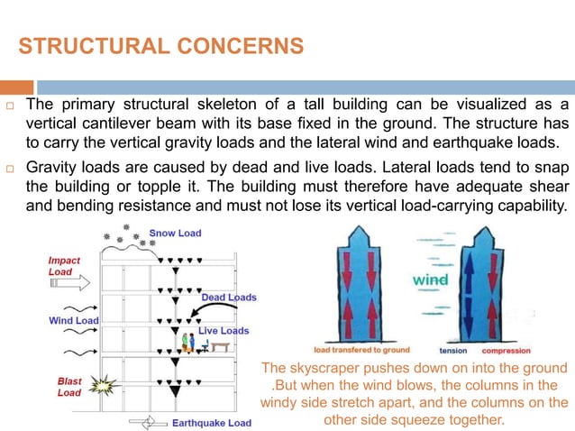 Structural systems in high rise buildings