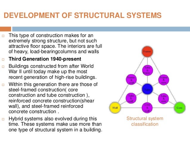 Structural systems in high rise buildings