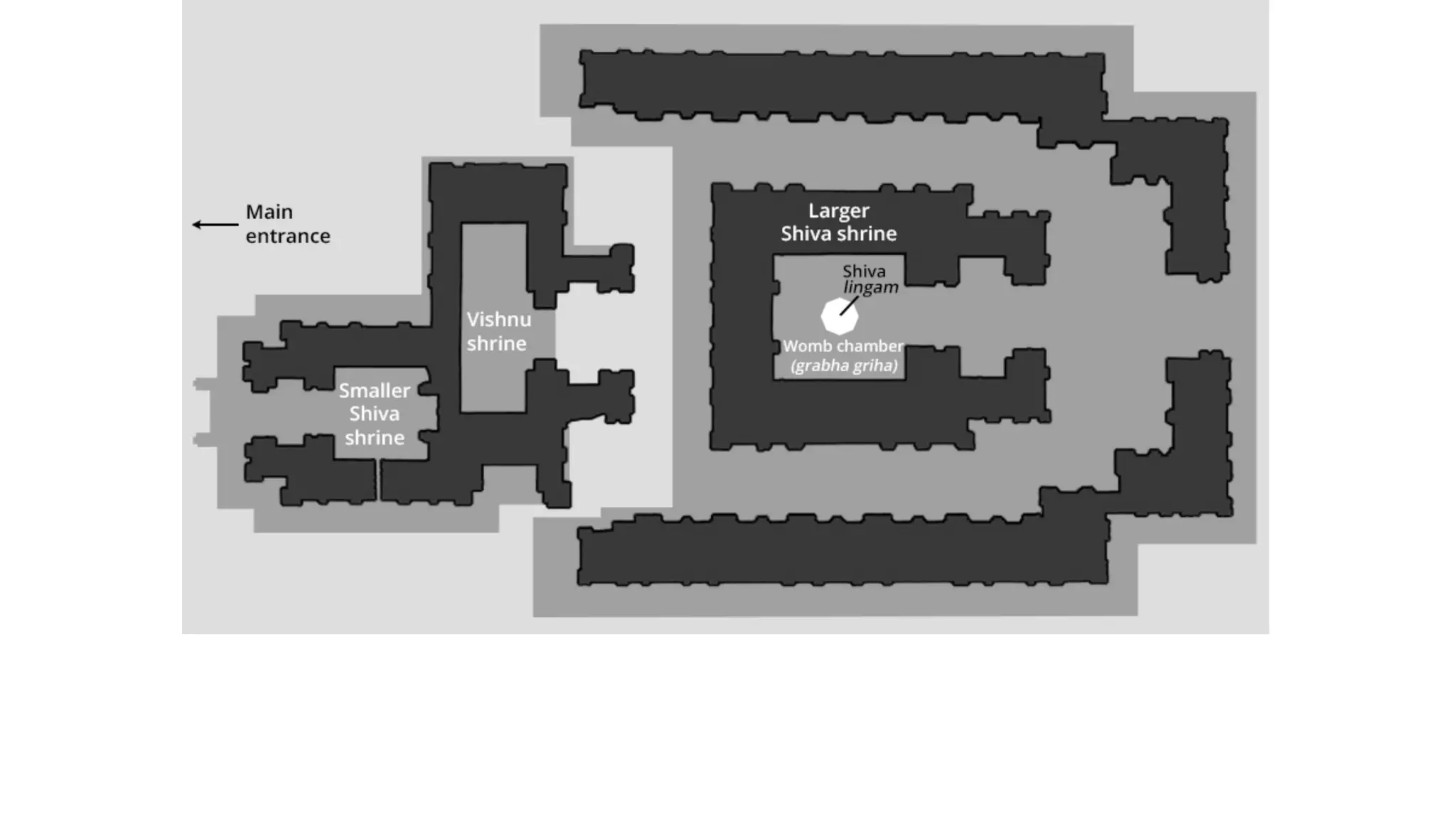 Structural temples of mahabalipuram and kanchipuram | PDF