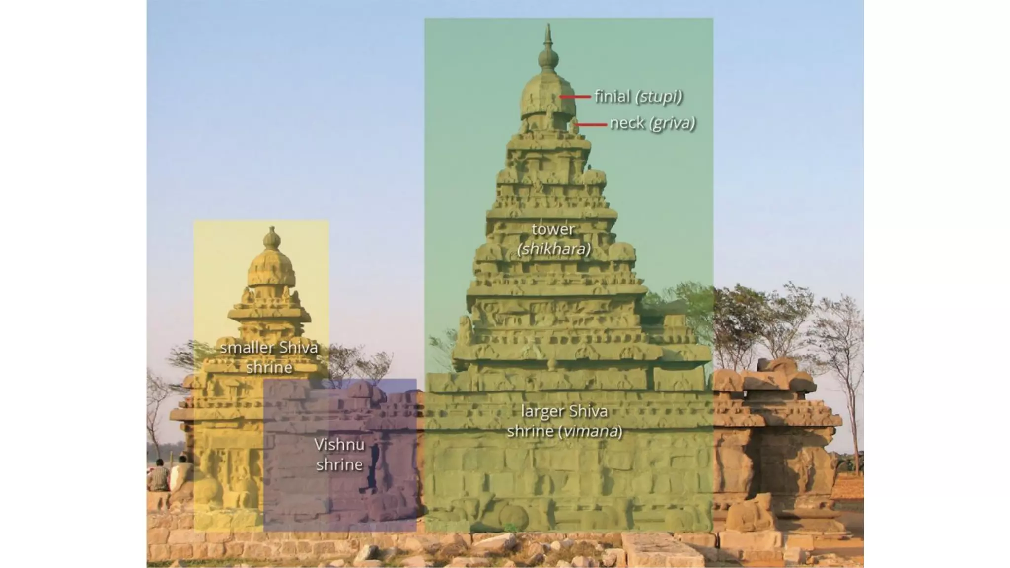Structural temples of mahabalipuram and kanchipuram | PDF