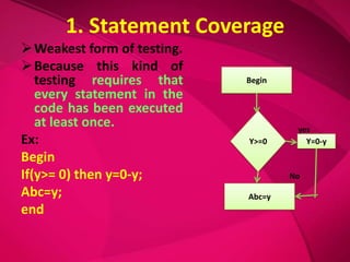 Structural testing | PPTX