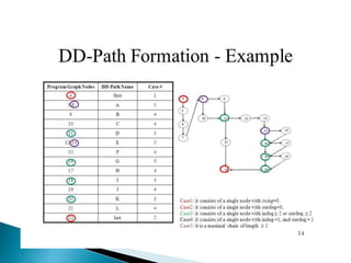 Structural testing | PPTX