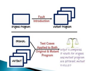 Structural testing | PPTX