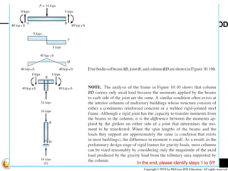 Structural Theory II (Part 2/2) | PDF