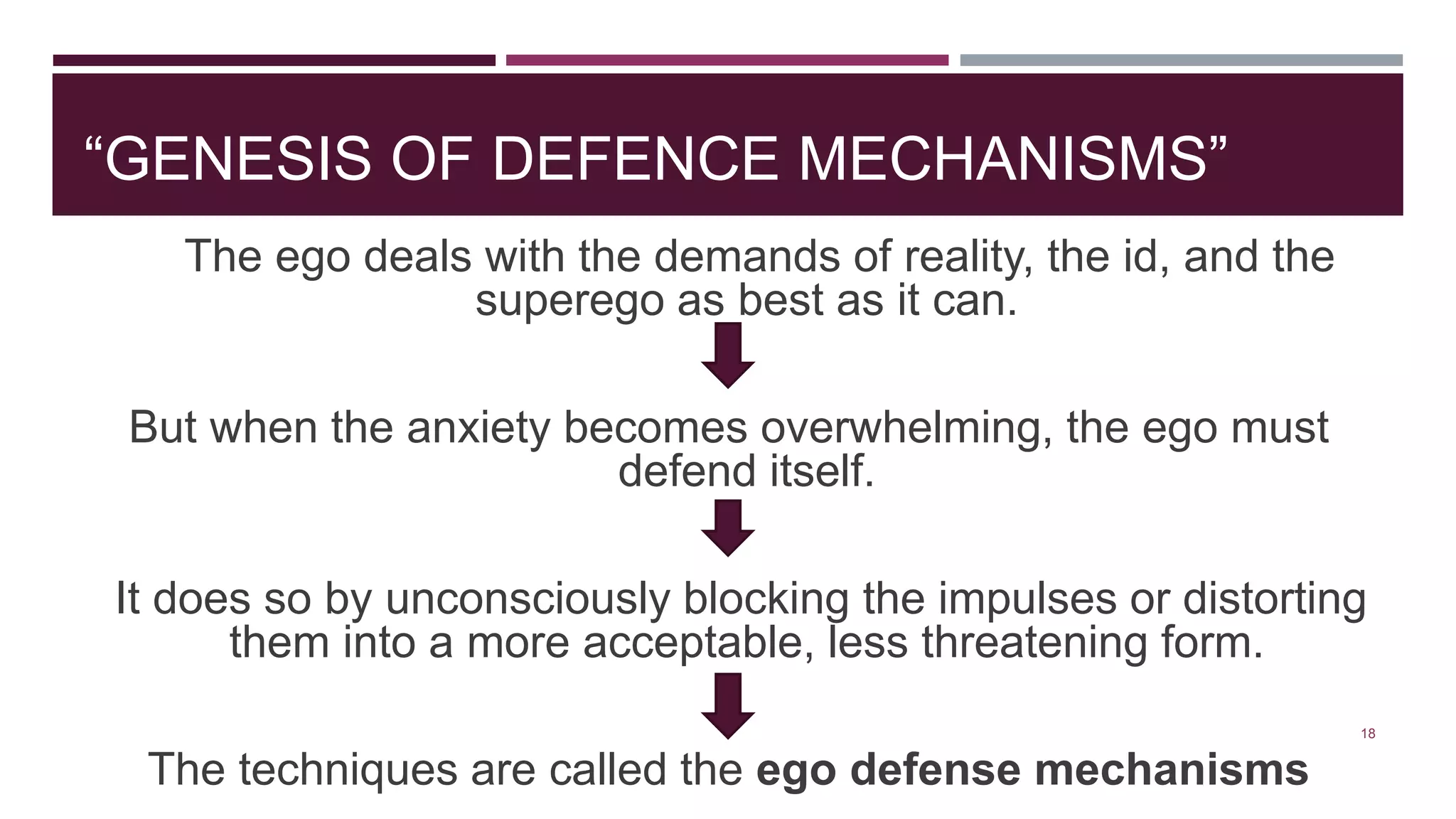 Structural theory of mind and ego defense mechanism | PPTX