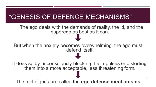 Structural theory of mind and ego defense mechanism | PPTX