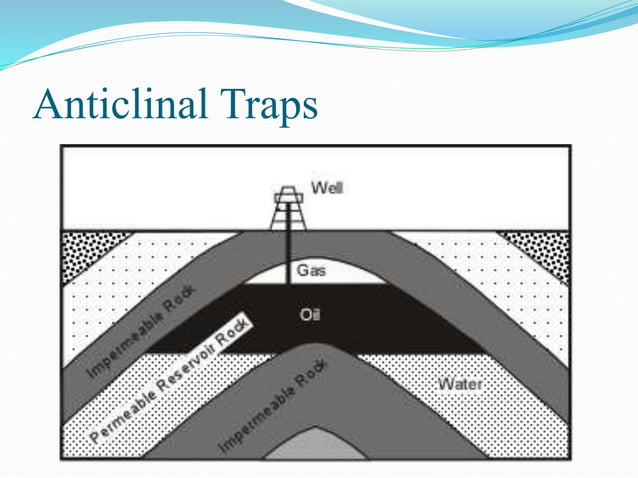 Structural traps | PPT | Free Download