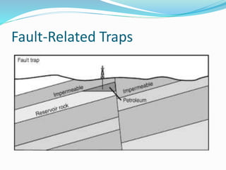 Structural Traps For Petroleum