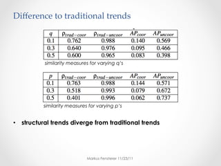 Structural trend analysis for online social networks | PPT | Free Download