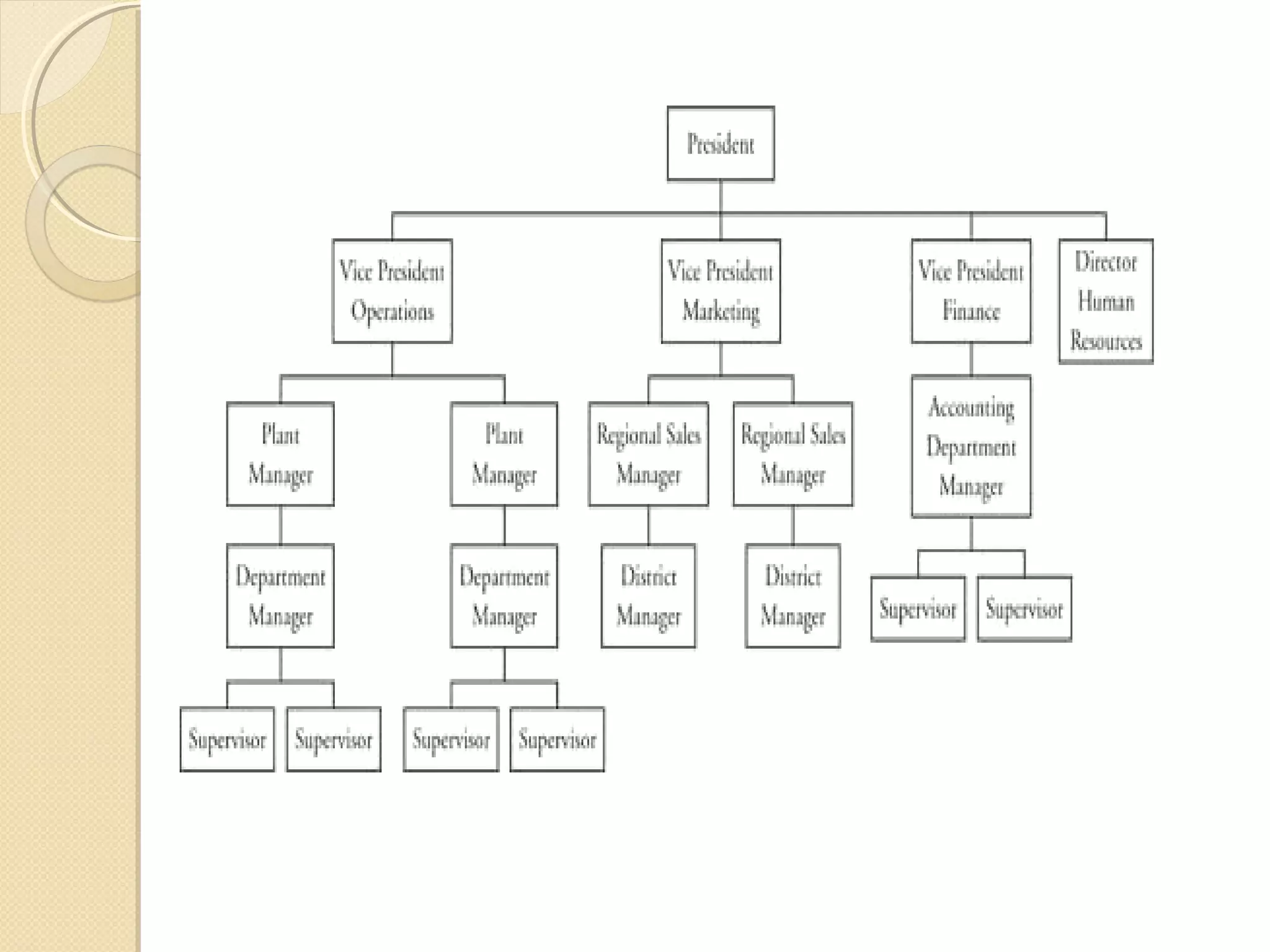 Structural types | PPT