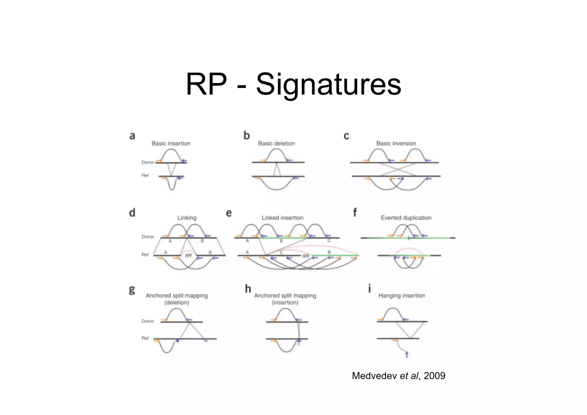 Eccb10 Talk Next Generation Sequencing And Structural Variation Ppt