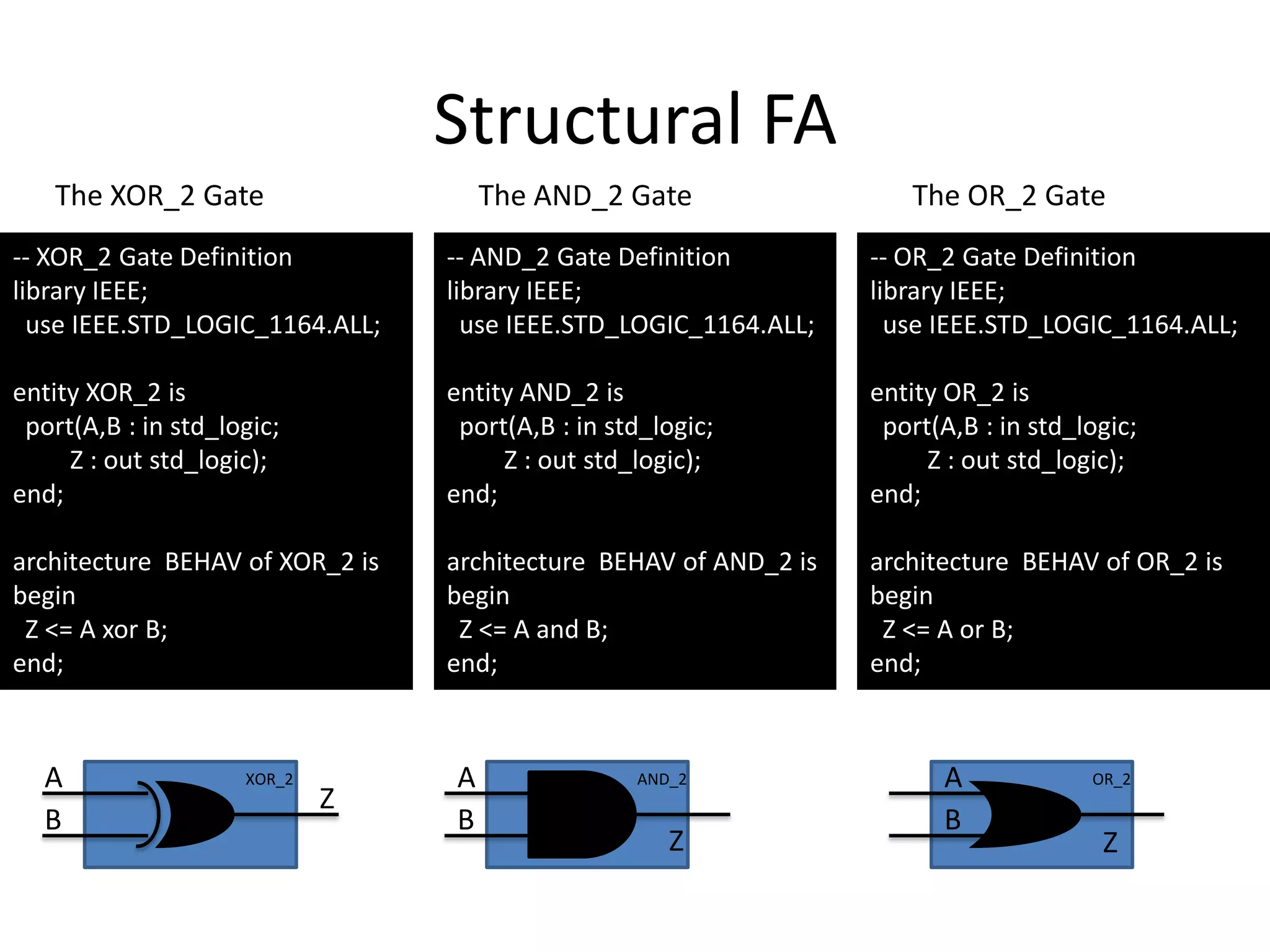 Structural vhdl | PPTX