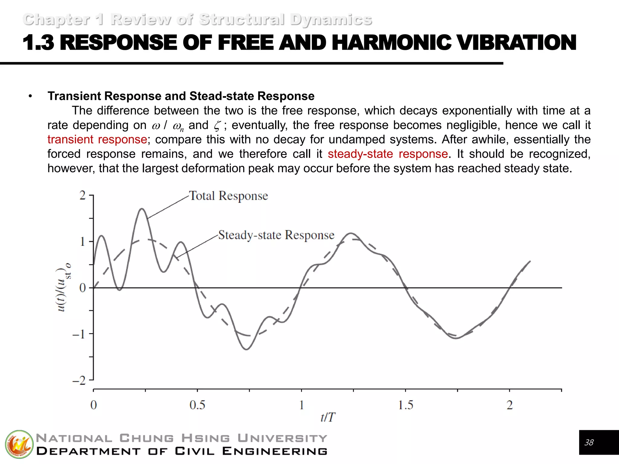 Structural Vibration Control | PDF