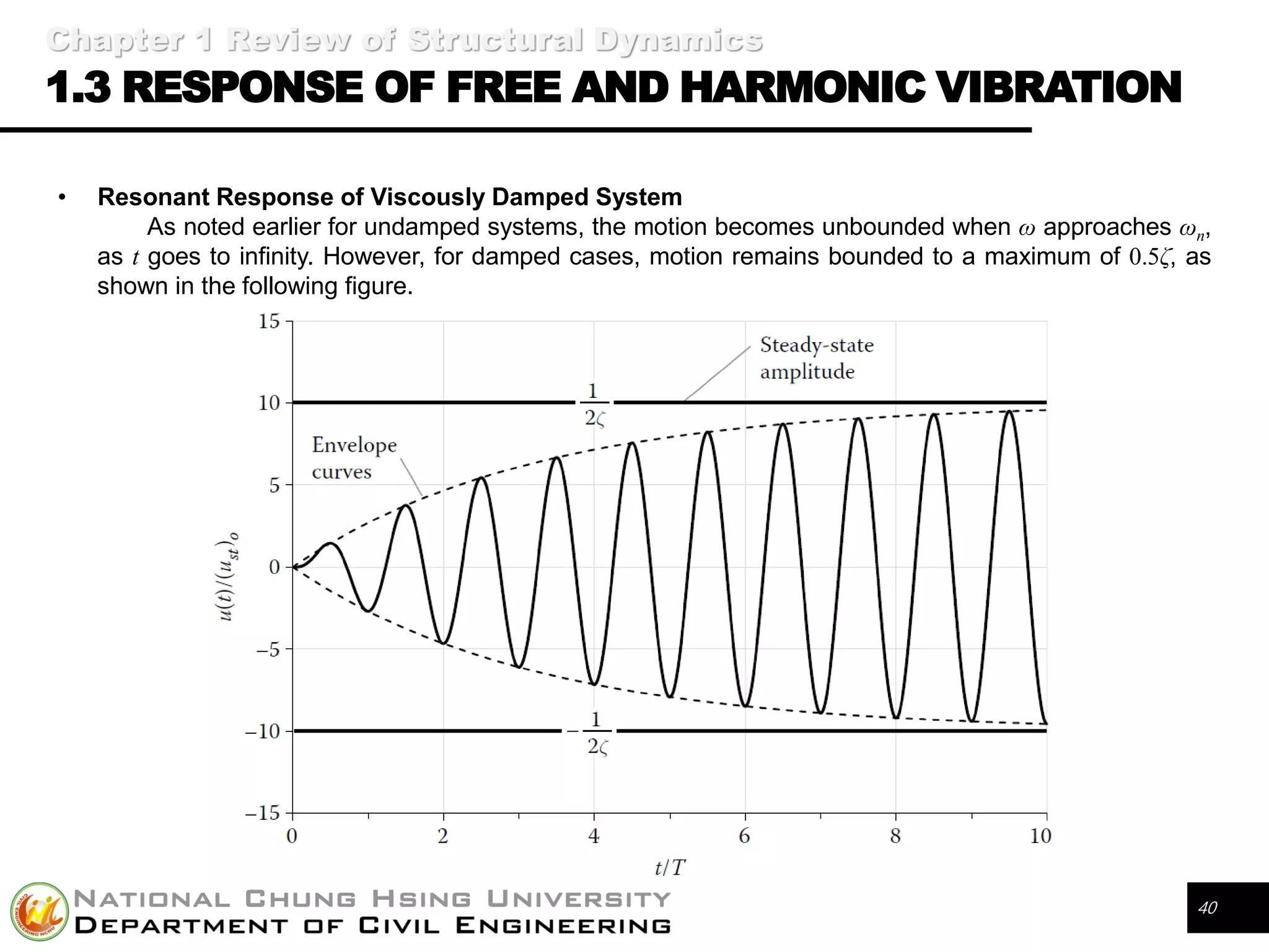 Structural Vibration Control | PDF